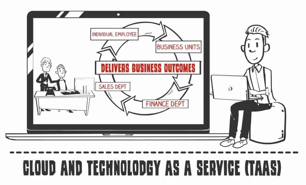 Optimizing Your Hardware And Software With TaaS | SBT Partners